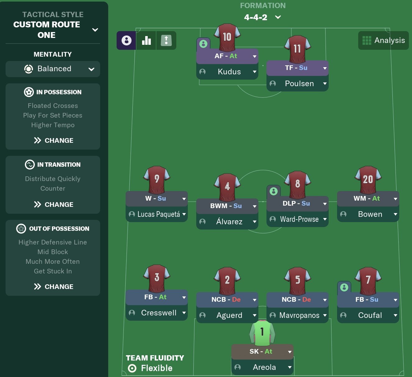 FM 24 Route One Tactical Workshop - Tactics, Training & Strategies ...