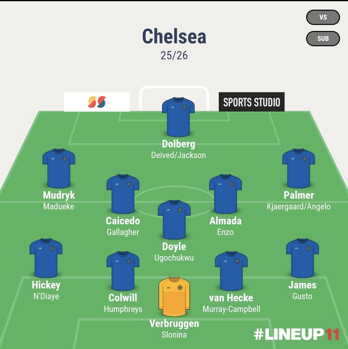 FM24: Chelsea FC - Blue is the Colour - Good Player & Team Guide ...