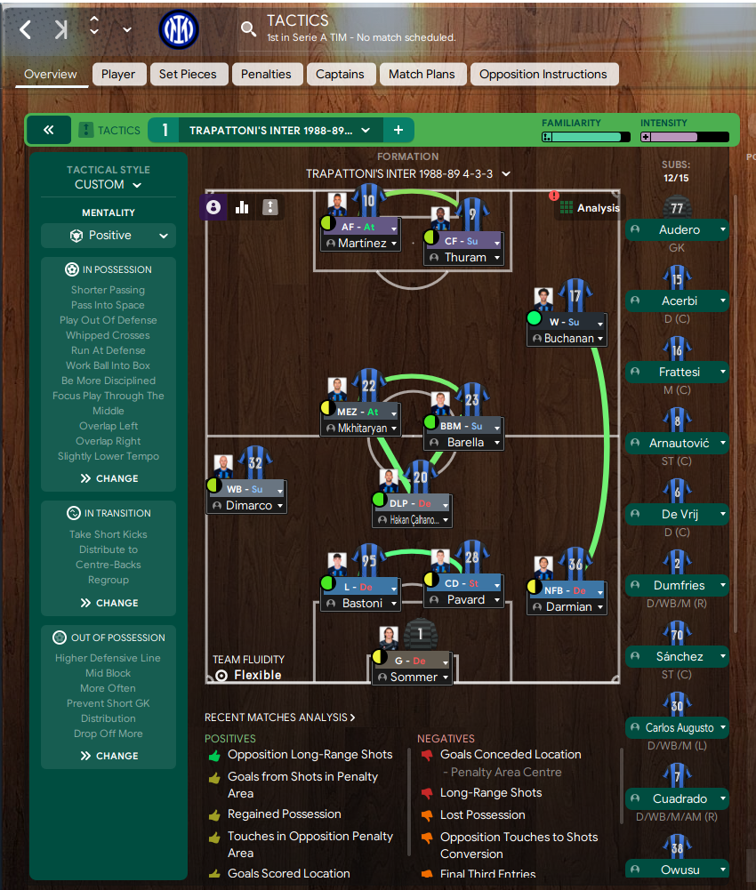 GIOVANNI TRAPATTONI'S 1988-1989 INTER 4-3-3 ASYMMETRICAL TACTIC TREBLE ...