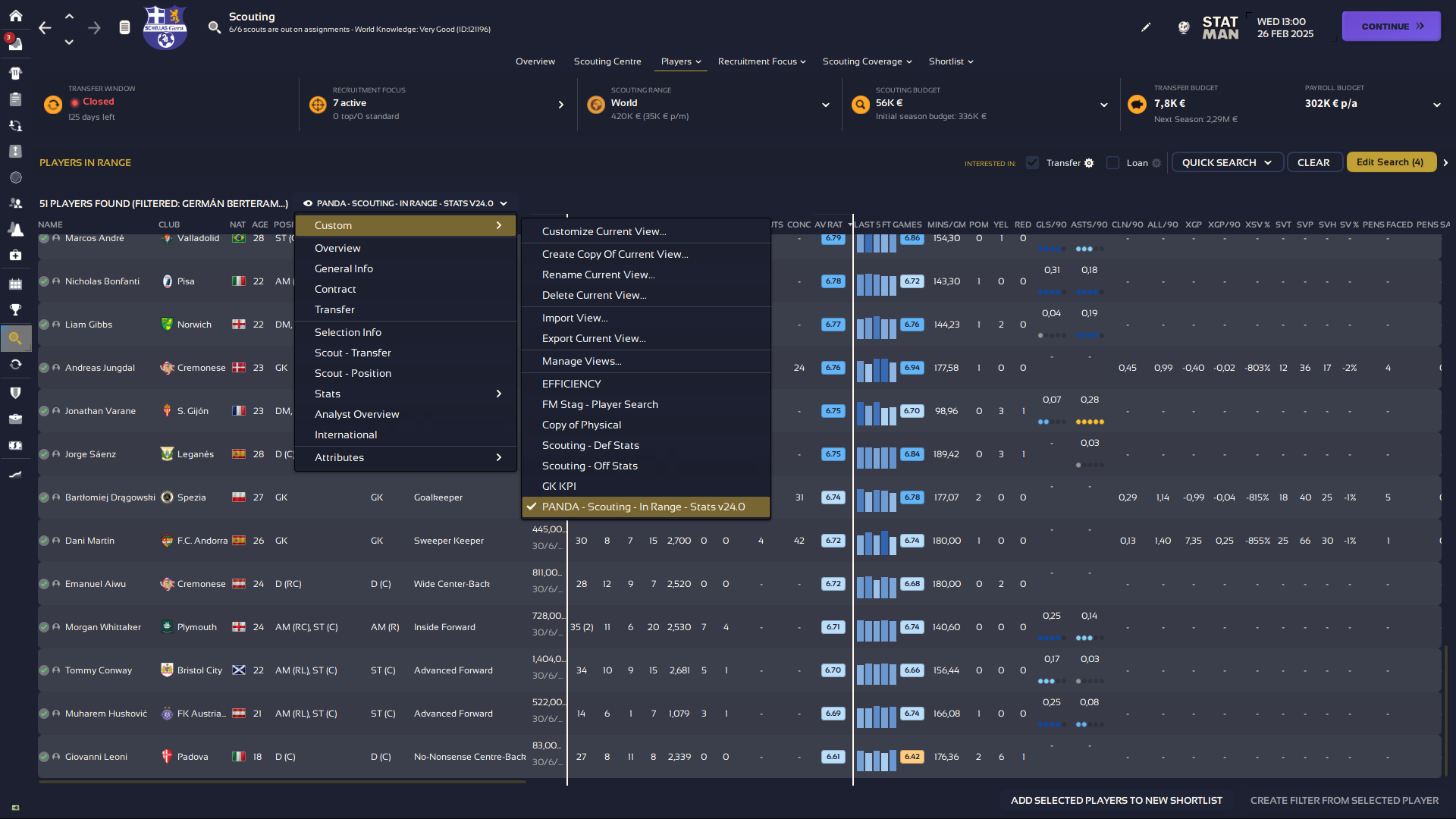 Key metrics (KPI) for each position - Page 2 - Football Manager General ...