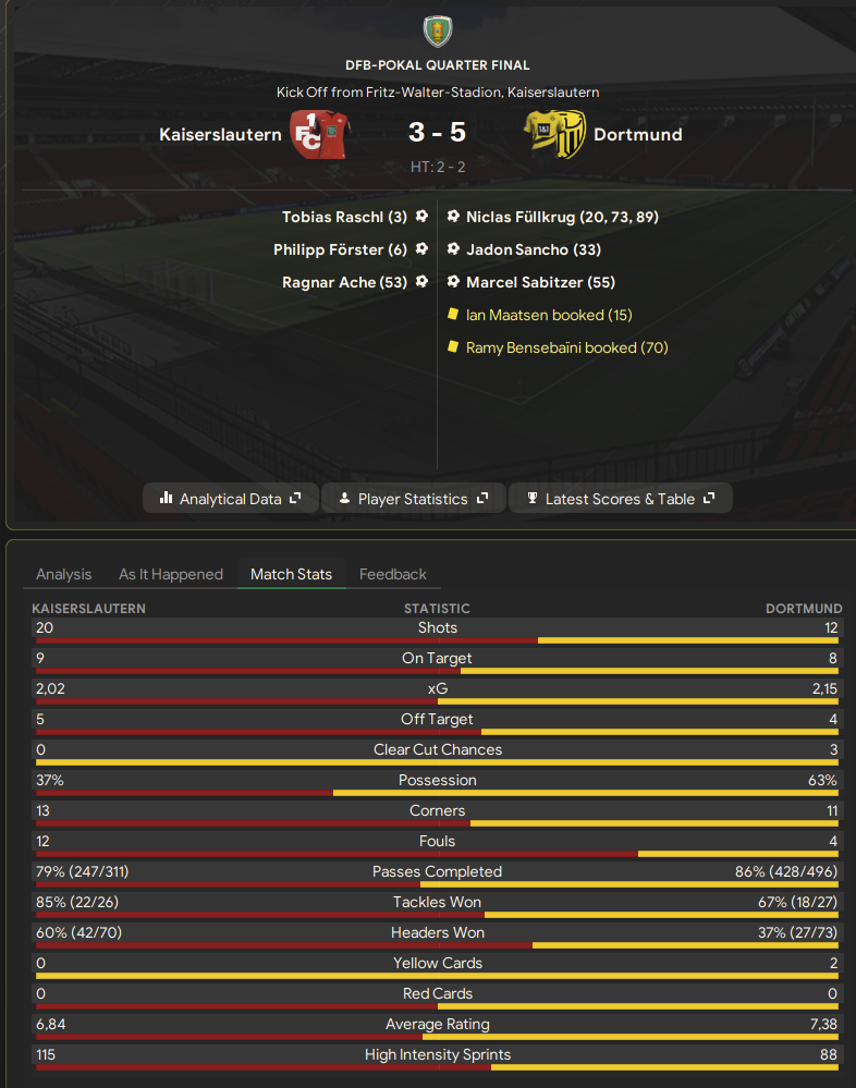 [FM 24] the difficulty of defending - Tactics, Training & Strategies ...
