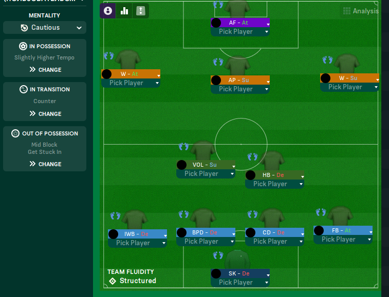 Rest Defence, Rest Attack and the Rest of Positional Football - Tactics ...