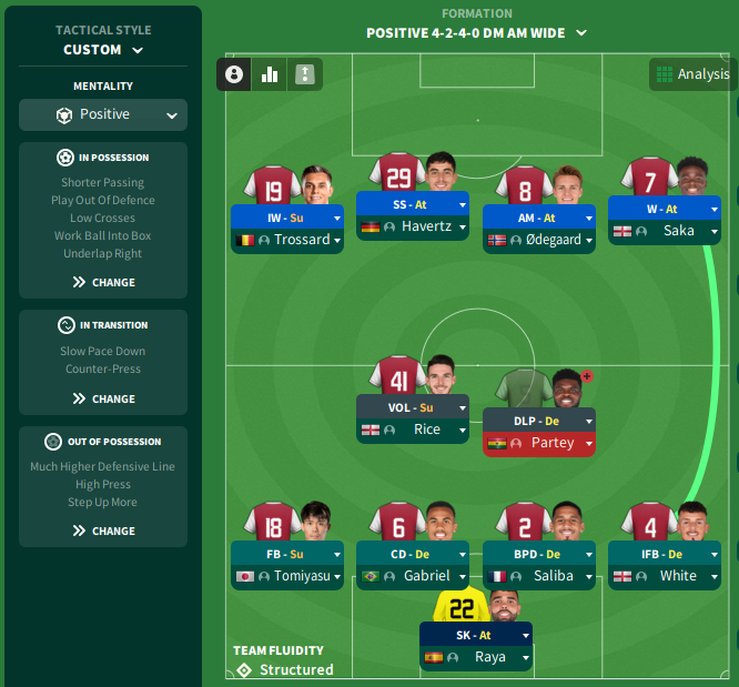Need help recreating Arteta's Arsenal tactics - Tactics, Training ...