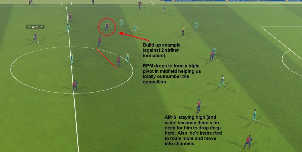 3-2-5 Attacking Shape from 4-2-3-1 DM AM Wide ----- GORGEOUS football ...