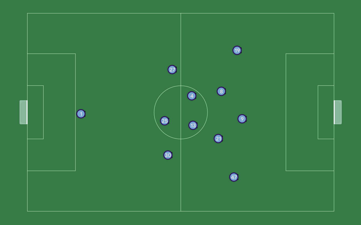 FM 2025 - Match Engine and Tactics - Reviewed - Sports Interactive ...