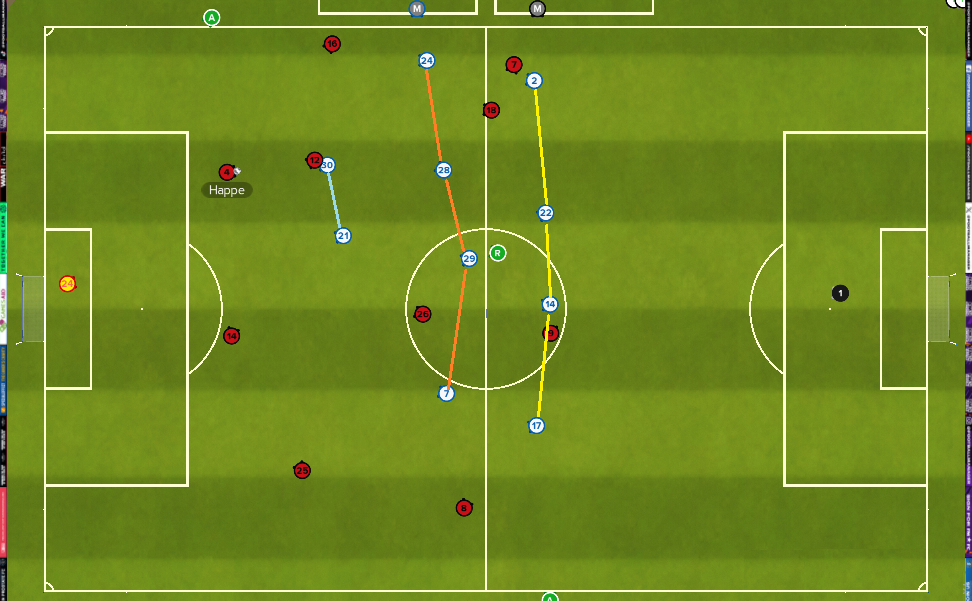 Revamping the 4-4-2 on FM24: how I tried to do it - Tactics, Training ...