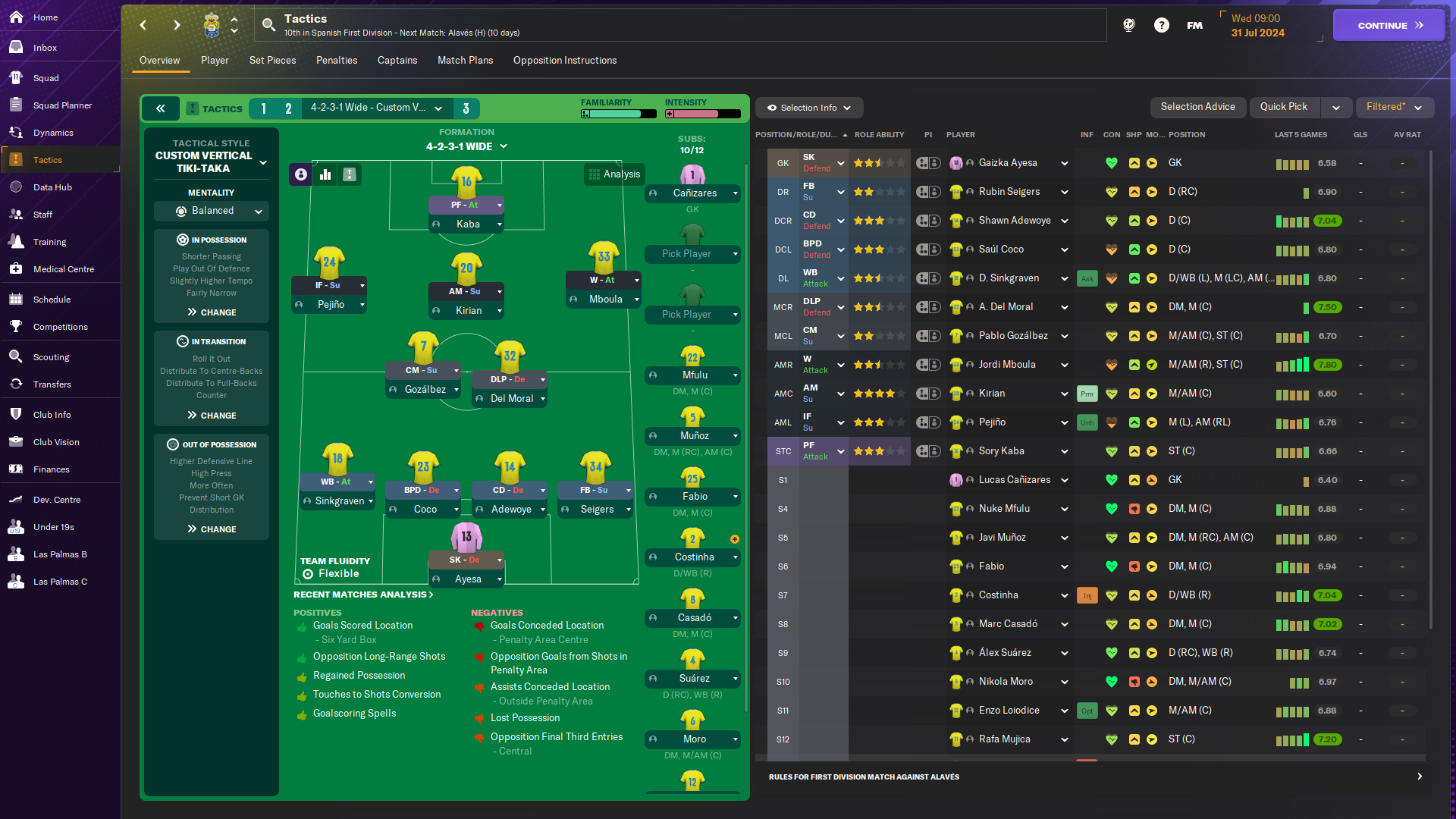 Help with 4-2-3-1 vertical tiki-taka - Tactics, Training & Strategies ...