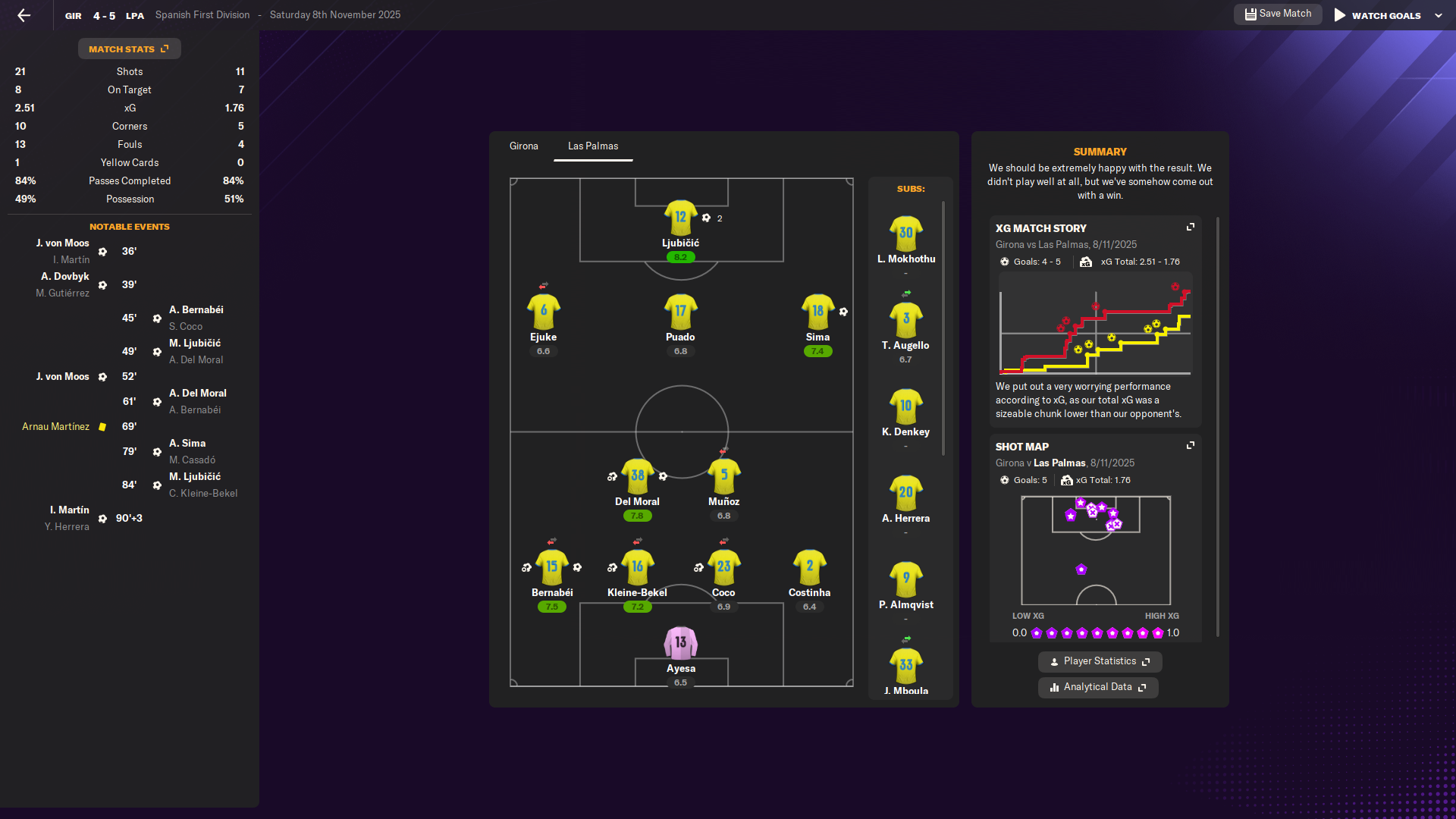 Help with 4-2-3-1 vertical tiki-taka - Tactics, Training & Strategies ...