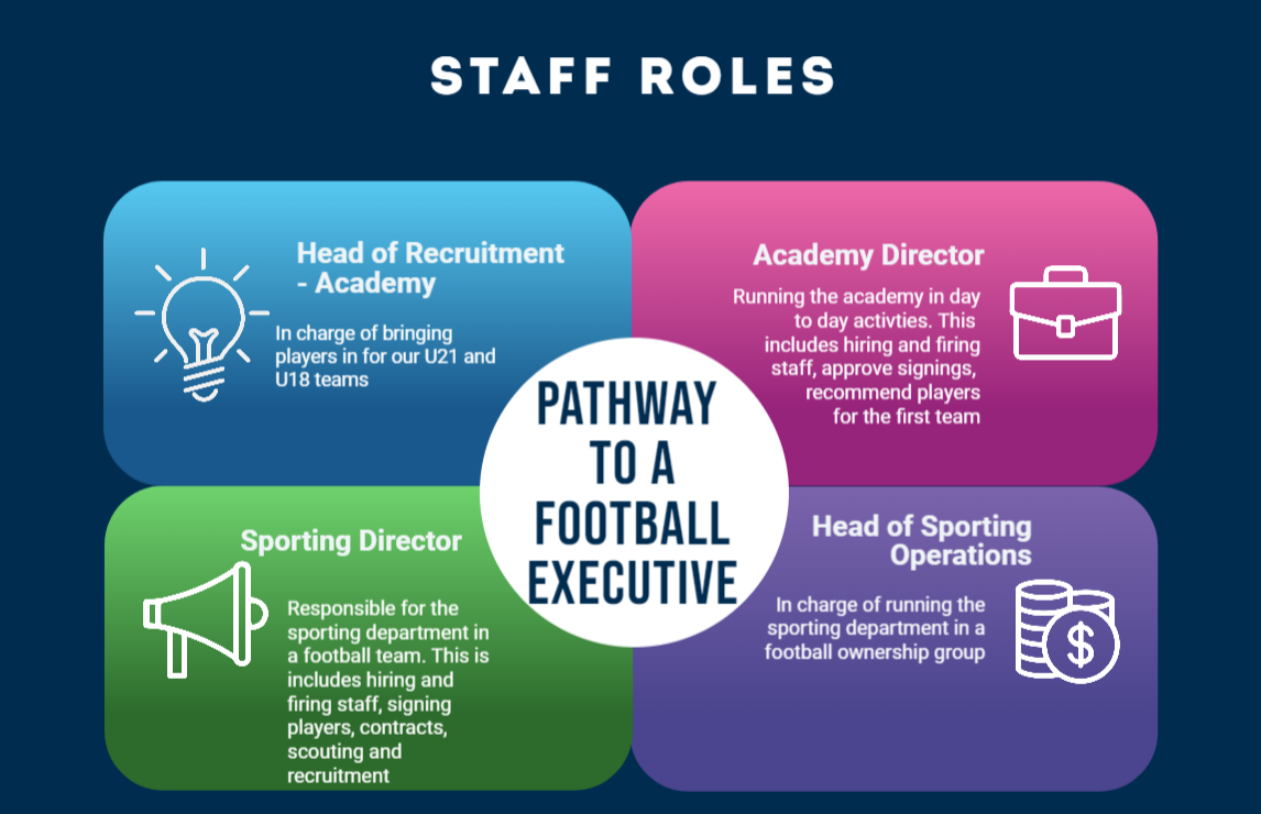 [FM24] Direction to the Top: A Journey Through the Modern Recruitment ...