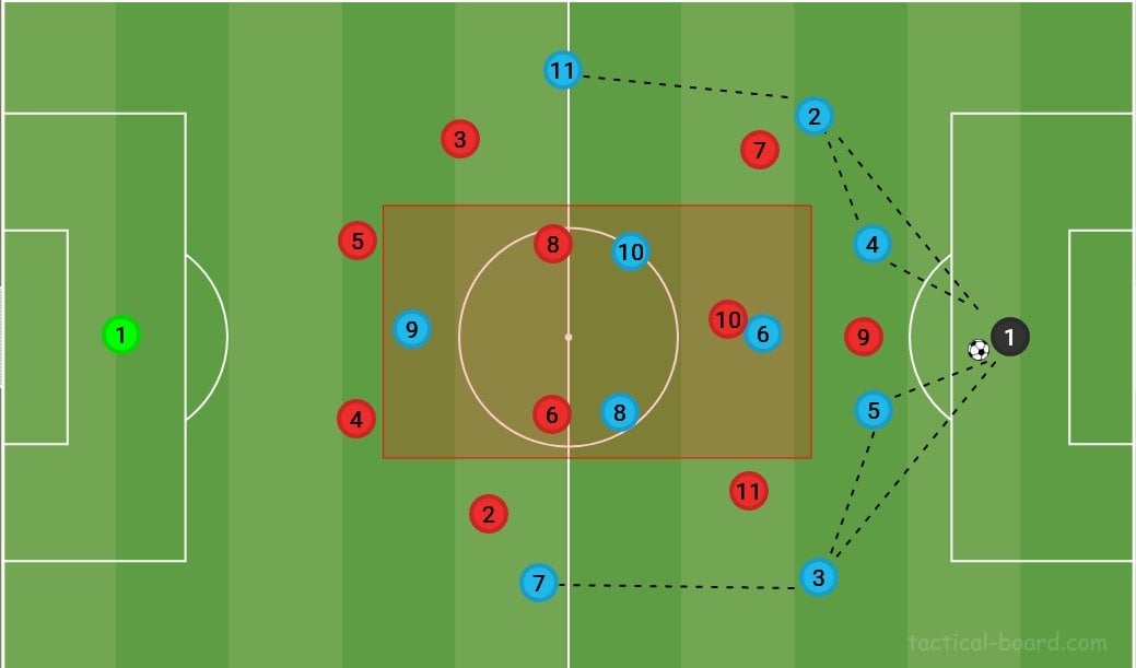 You Should Use Opposition Instructions - Tactics, Training & Strategies ...