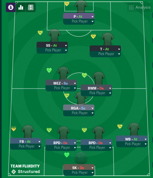 FM24 – AC Milan (A Tactical Save - Bringing Back the Old Days, Wingless ...