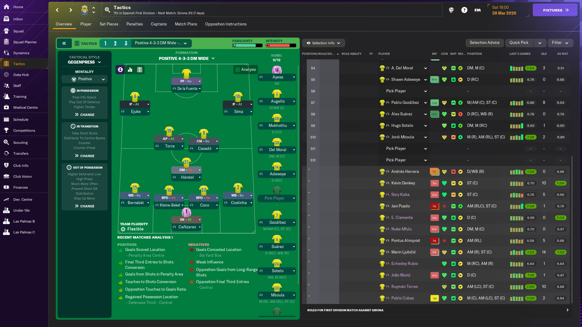Help with 4-2-3-1 vertical tiki-taka - Tactics, Training & Strategies ...