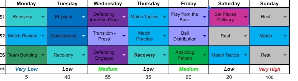 The ultimate guide to training - Tactics, Training & Strategies ...