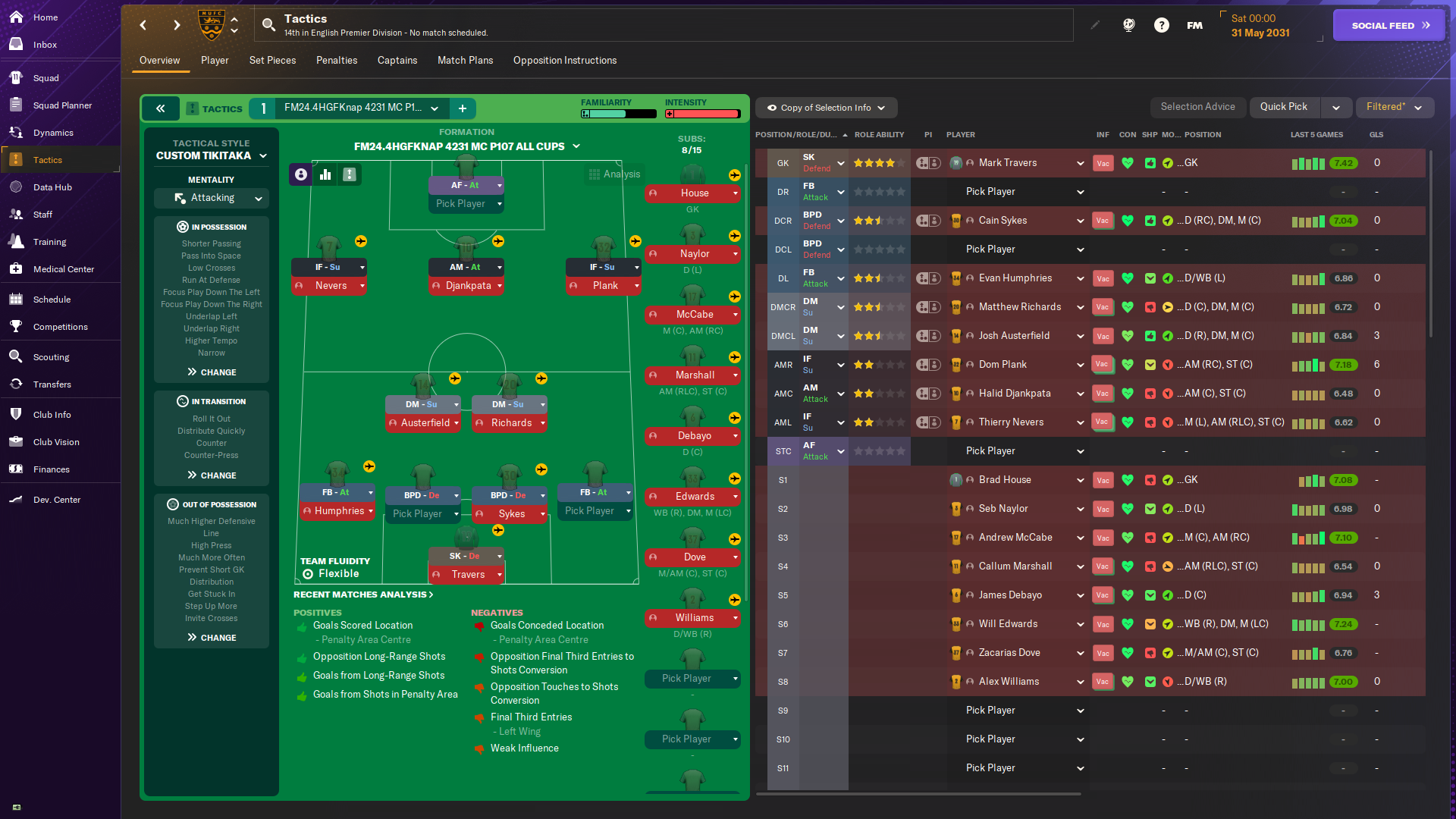 Knap - FM26 and FM24 FM23 FM22_FM 21 - FM 20 -FM 19 Tactics - Page 780 ...