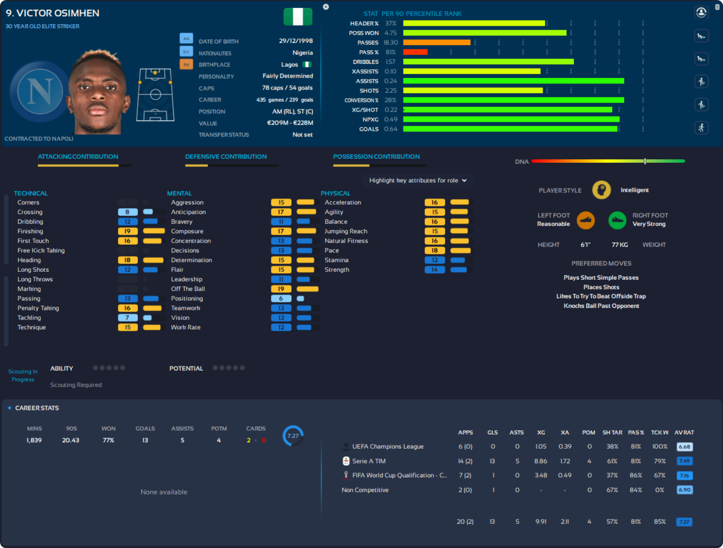 [FM24][SKIN] Statman24 v2.0 - Updated 05/12/24 - Skinning Hideout ...