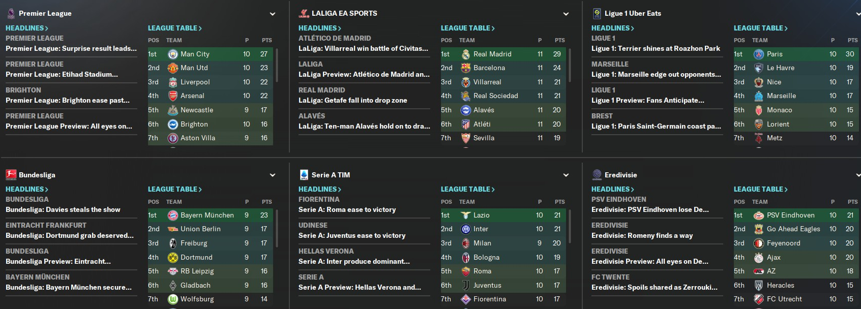 [FM 24] My Realistic Managerial Career - FM Career Updates - Sports ...