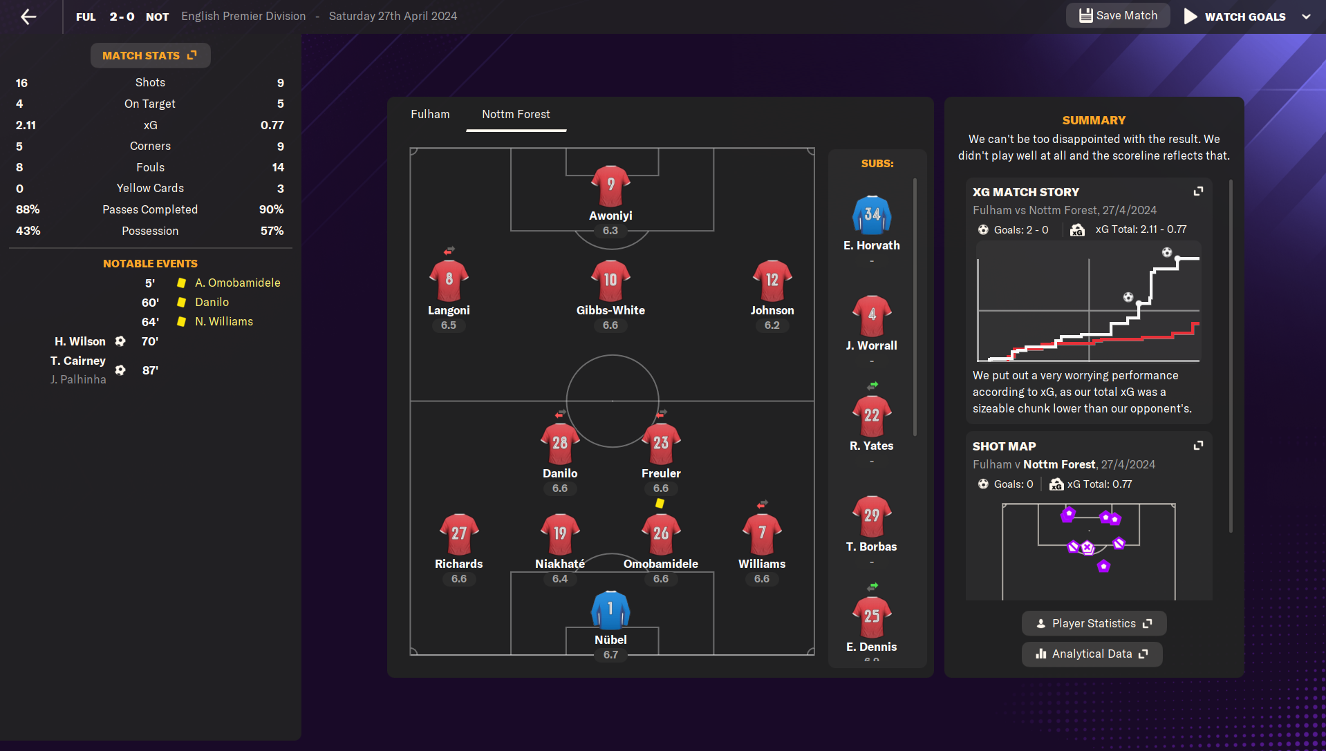 (FM 2024) Director of Football challenge. Club 3: Brentford, Manager 2 ...