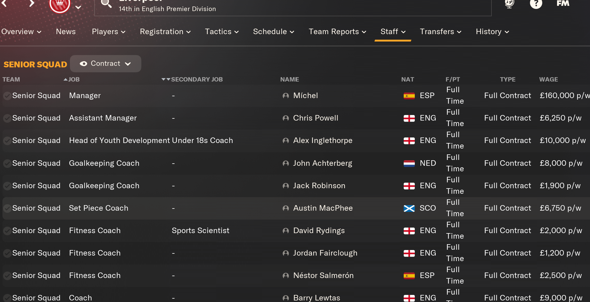 The least realistic part of the game - Football Manager General ...