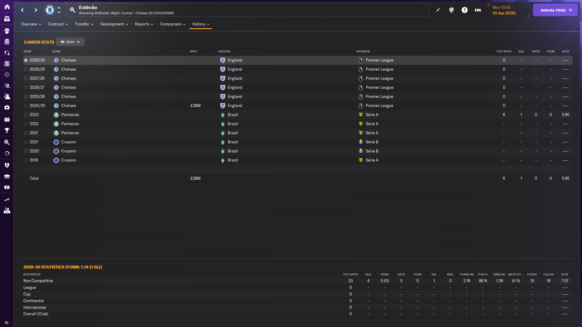 AI Squad Management - I despair - Football Manager General Discussion ...