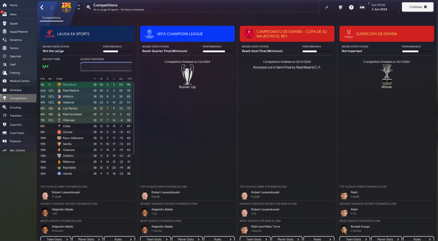 [FM24] Hansi Flick's HIGH SCORING 4-2-3-1 TACTIC - Tactics Sharing ...