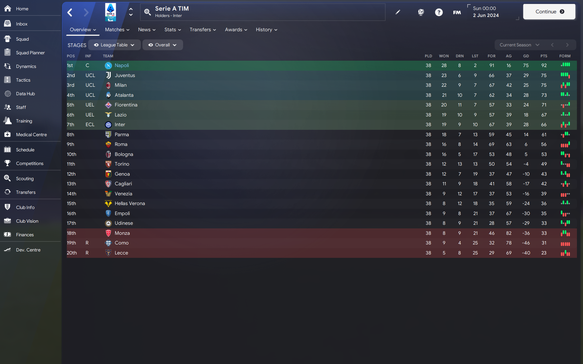 [FM24] This Antonio Conte FM24 4-3-3 Tactic is a BEAST - Tactics ...