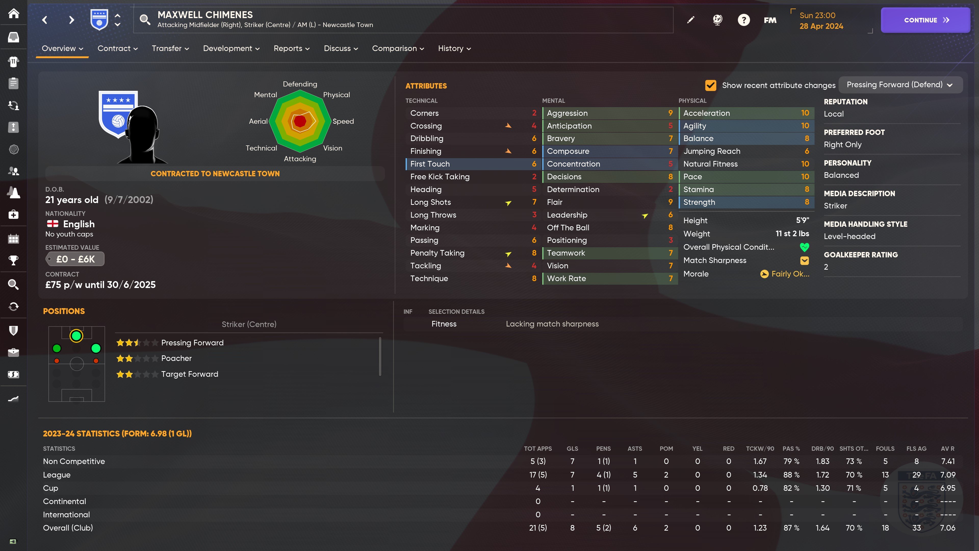 (FM24) Playing With The Old On The New - FM Career Updates - Sports ...