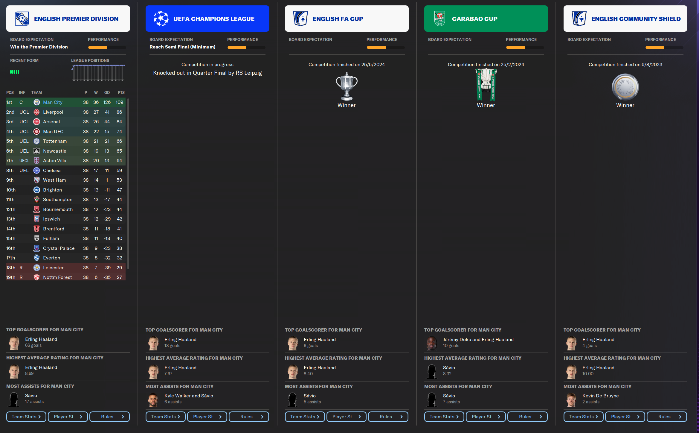 Knap - FM26 and FM24 FM23 FM22_FM 21 - FM 20 -FM 19 Tactics - Page 825 ...