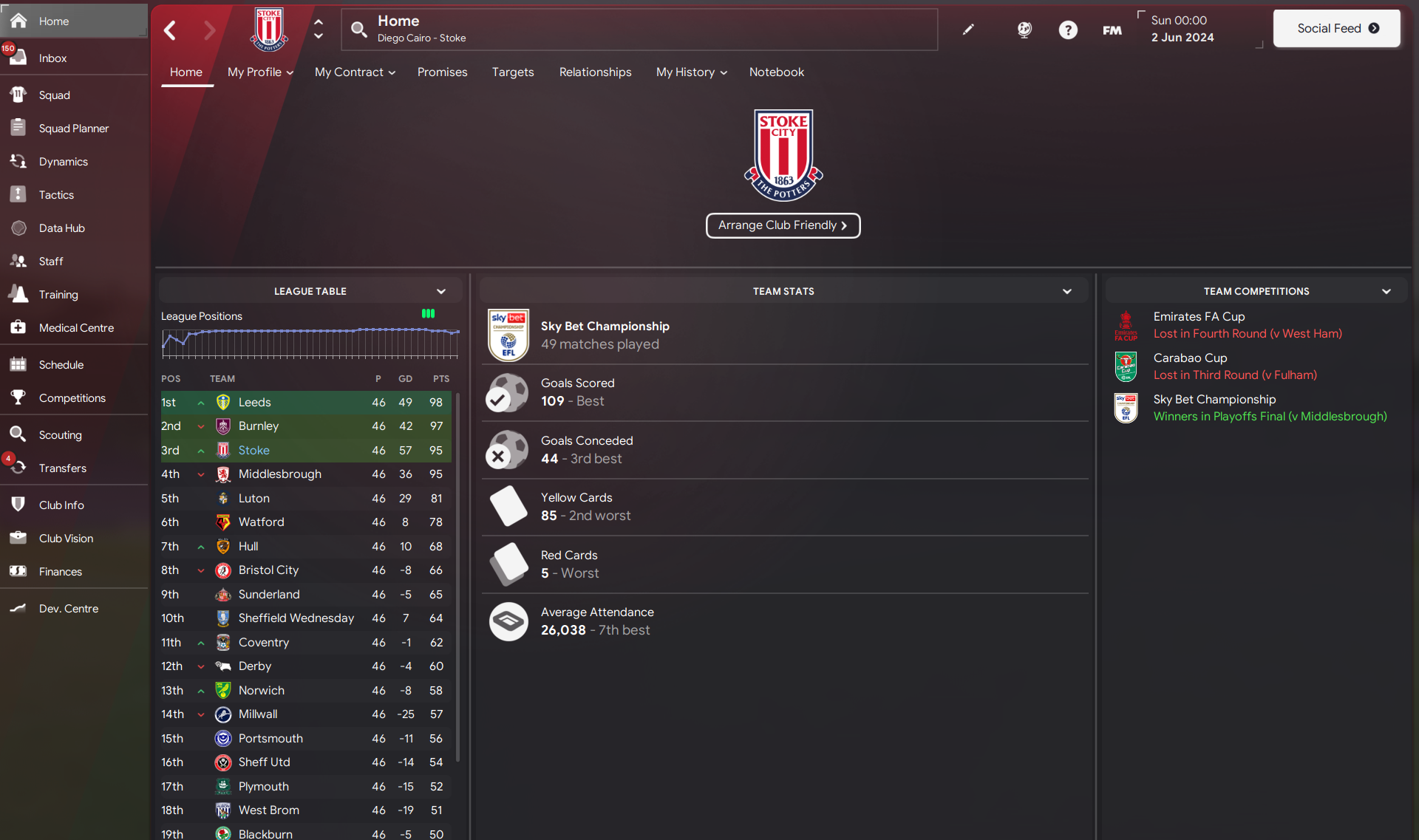 [FM24] Diego Simeone 3-5-2 Tactic Adaptation. Tested with Atletico de ...