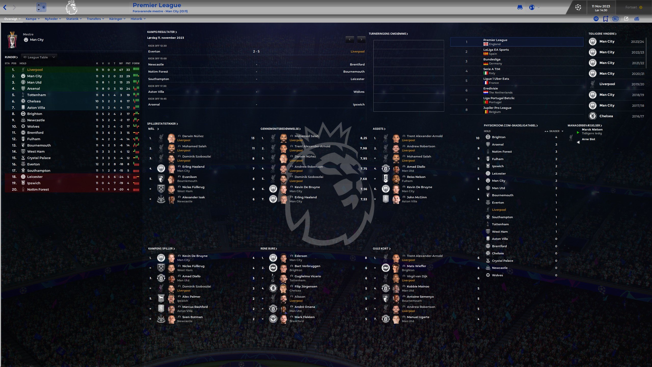 FM24: Liverpool 2.0 - Good Player & Team Guide - Sports Interactive ...