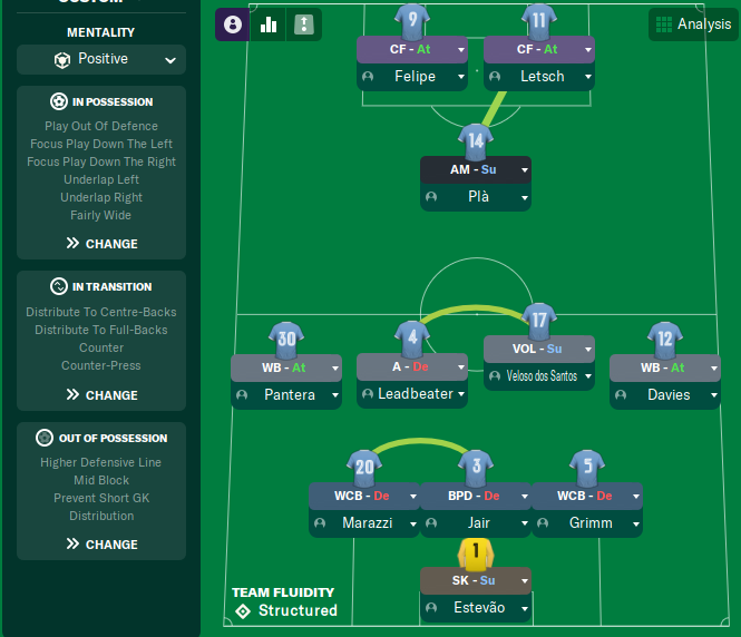 5-2-1-2 critique - Tactics, Training & Strategies Discussion - Sports ...