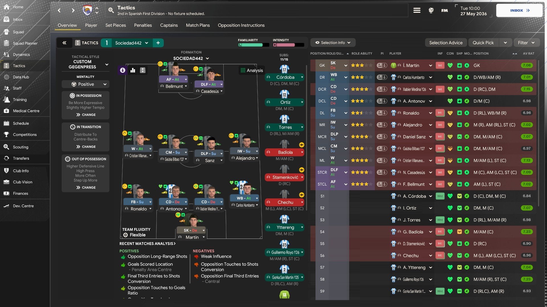 FM24 "Easy Mode" Formation (or why I will always prefer 4-4-2 ...
