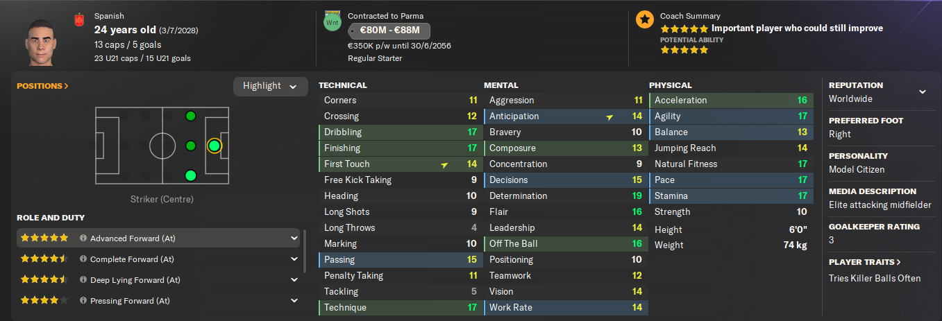 Striker Completely Isolated – No Chances, No Goals! - Tactics, Training ...