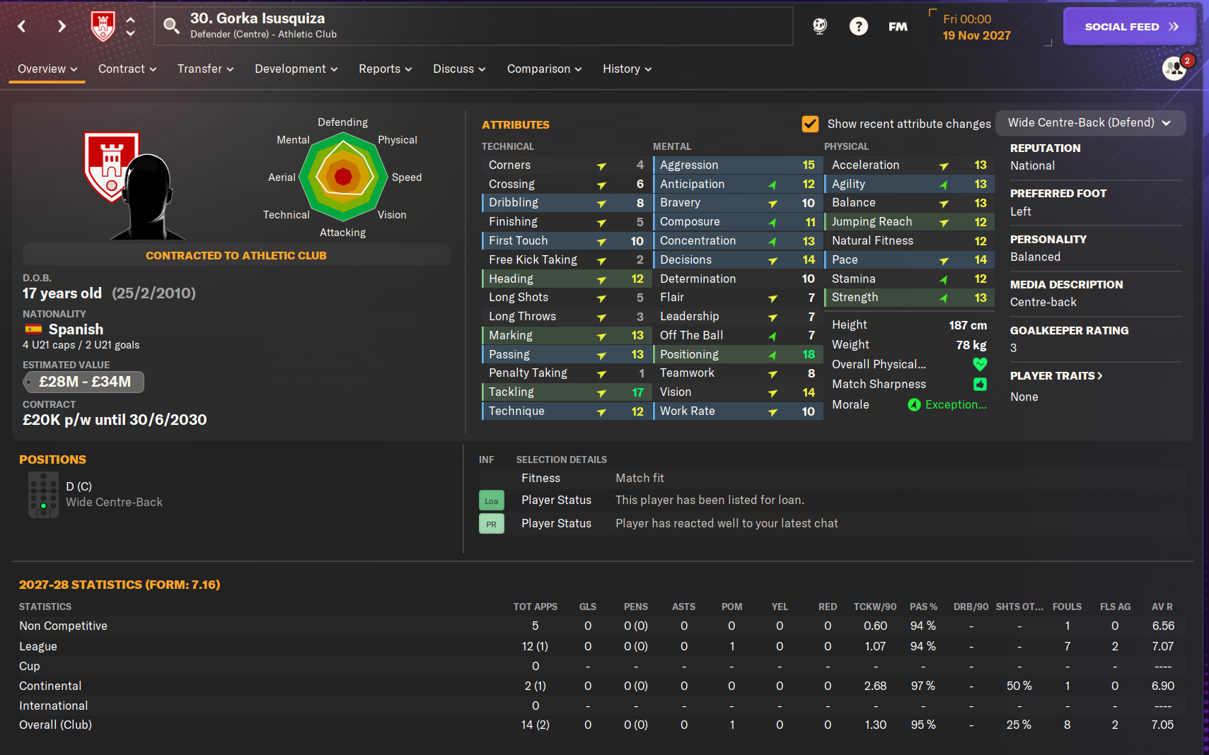 FM24 - Athletic Club (Bilbao) - Loyalty and Long Term Saves! - Page 10 ...