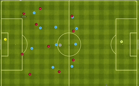 FM24 "Easy Mode" Formation (or why I will always prefer 4-4-2 ...