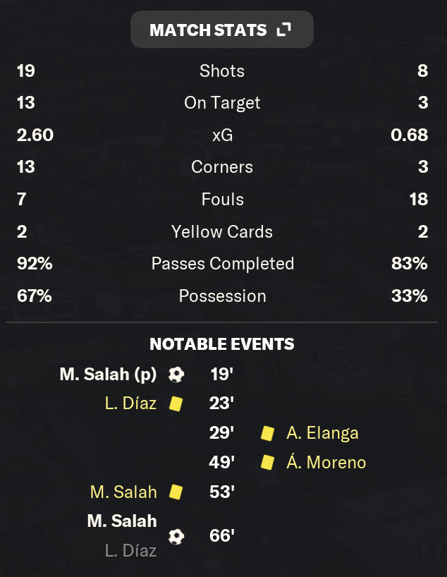 Getting More Out of Salah in a 4-3-3 — Advice Welcome - Tactics ...