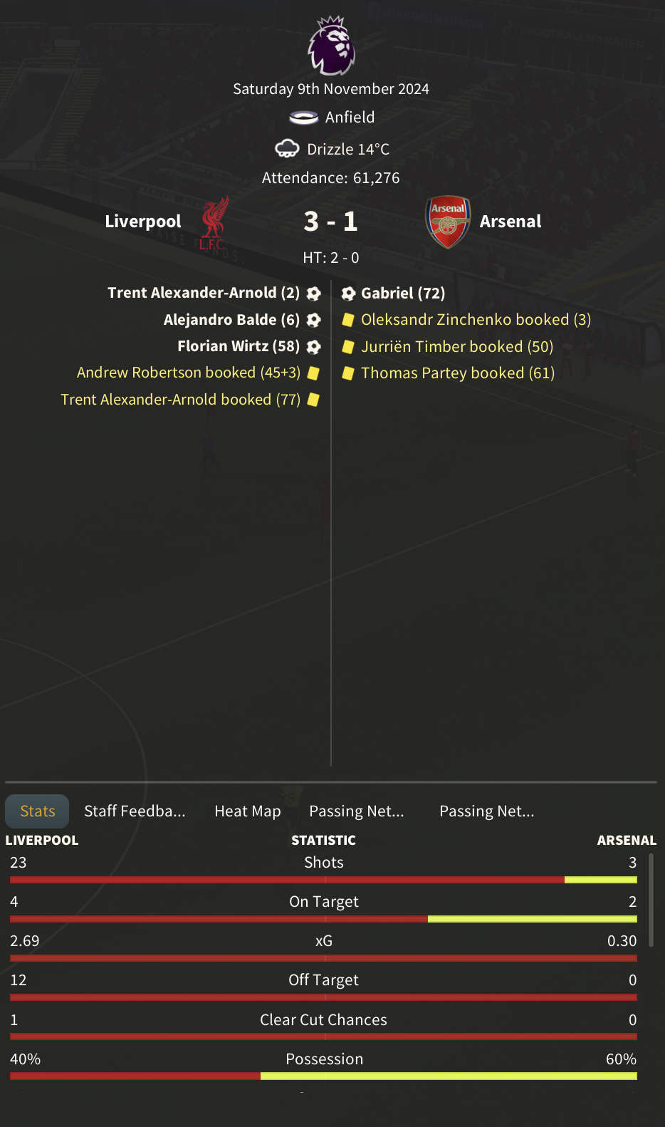 Getting More Out of Salah in a 4-3-3 — Advice Welcome - Tactics ...