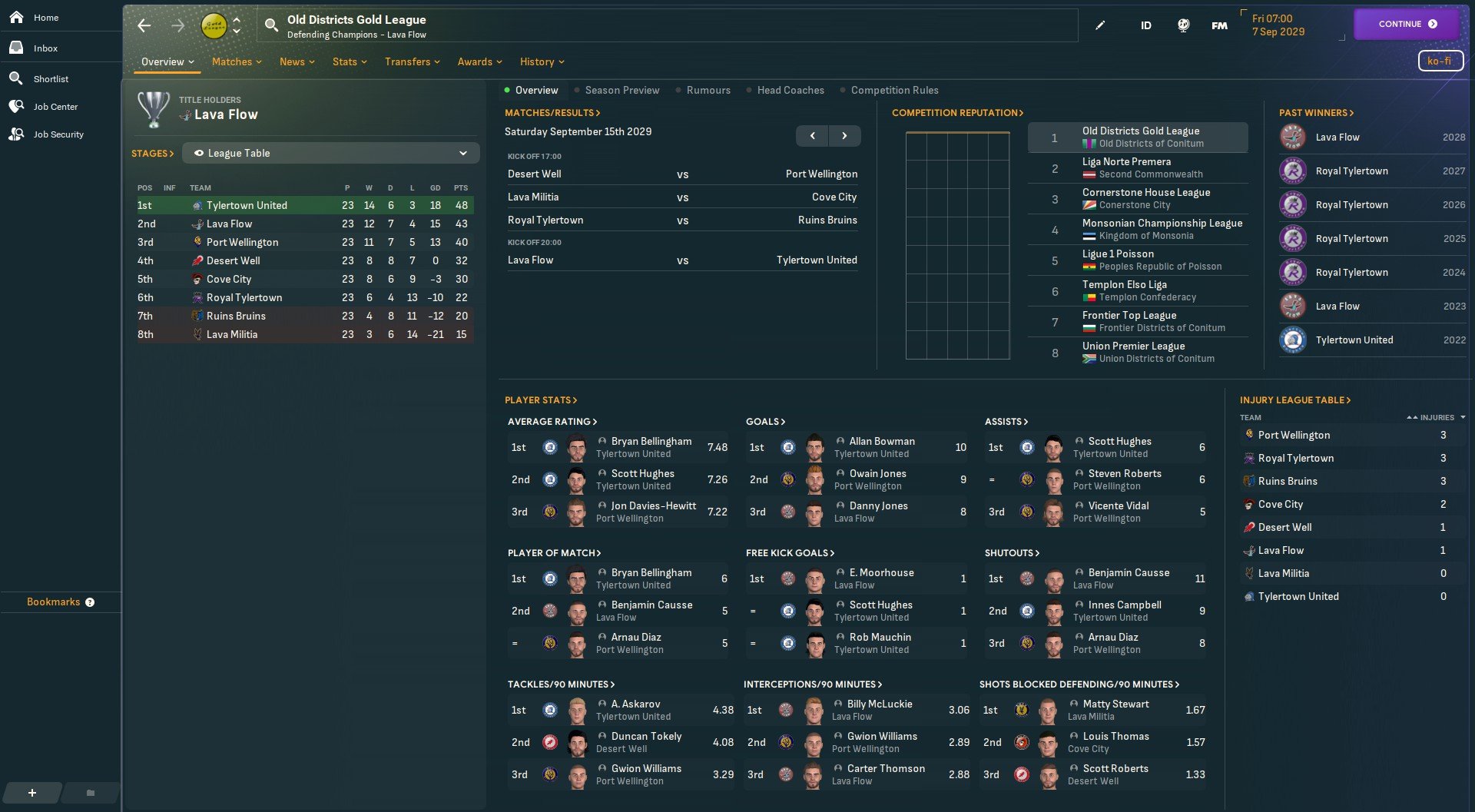 [FM 24] Conitum - A fully fictional self contained database with 282 ...