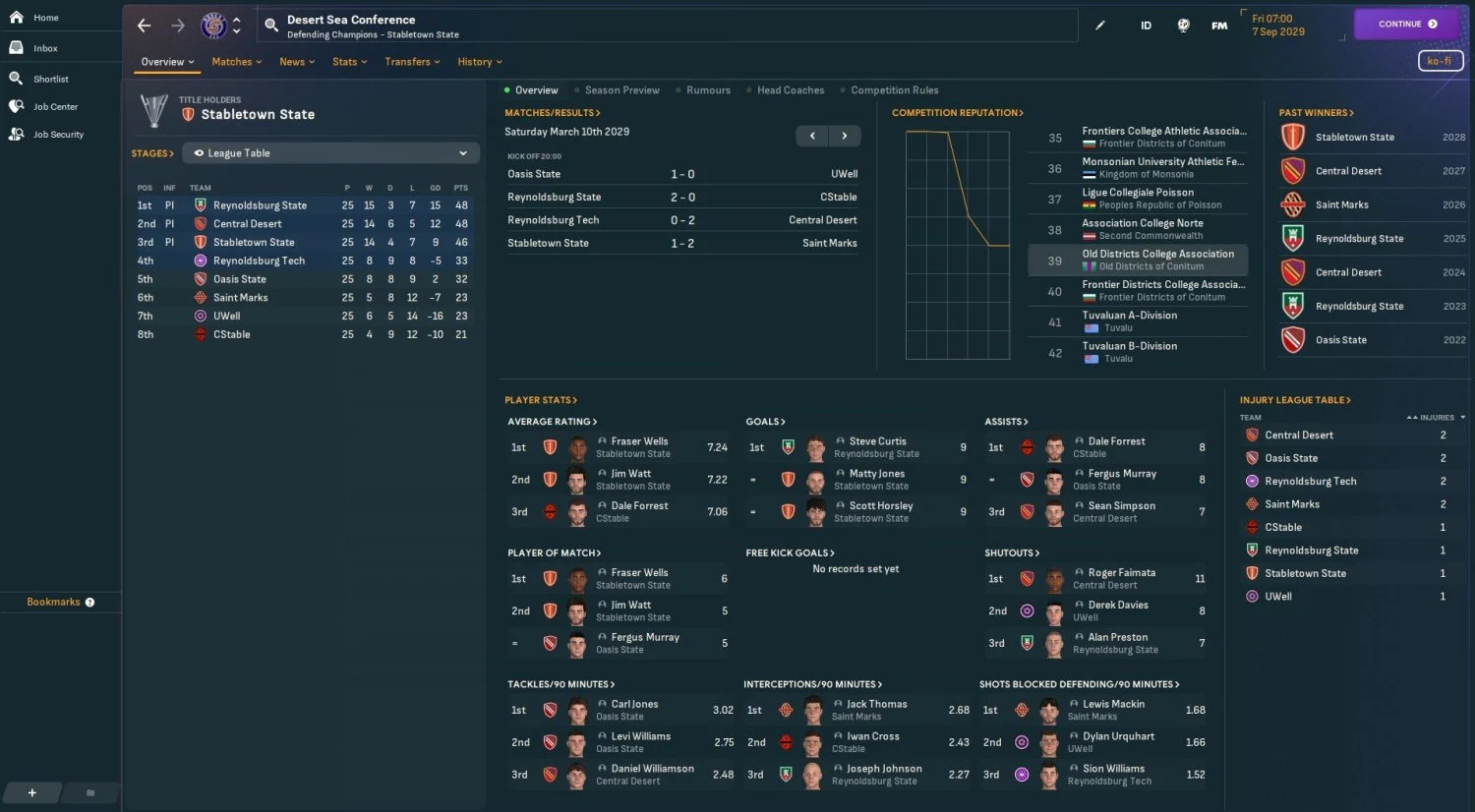 [FM 24] Conitum - A fully fictional self contained database with 282 ...