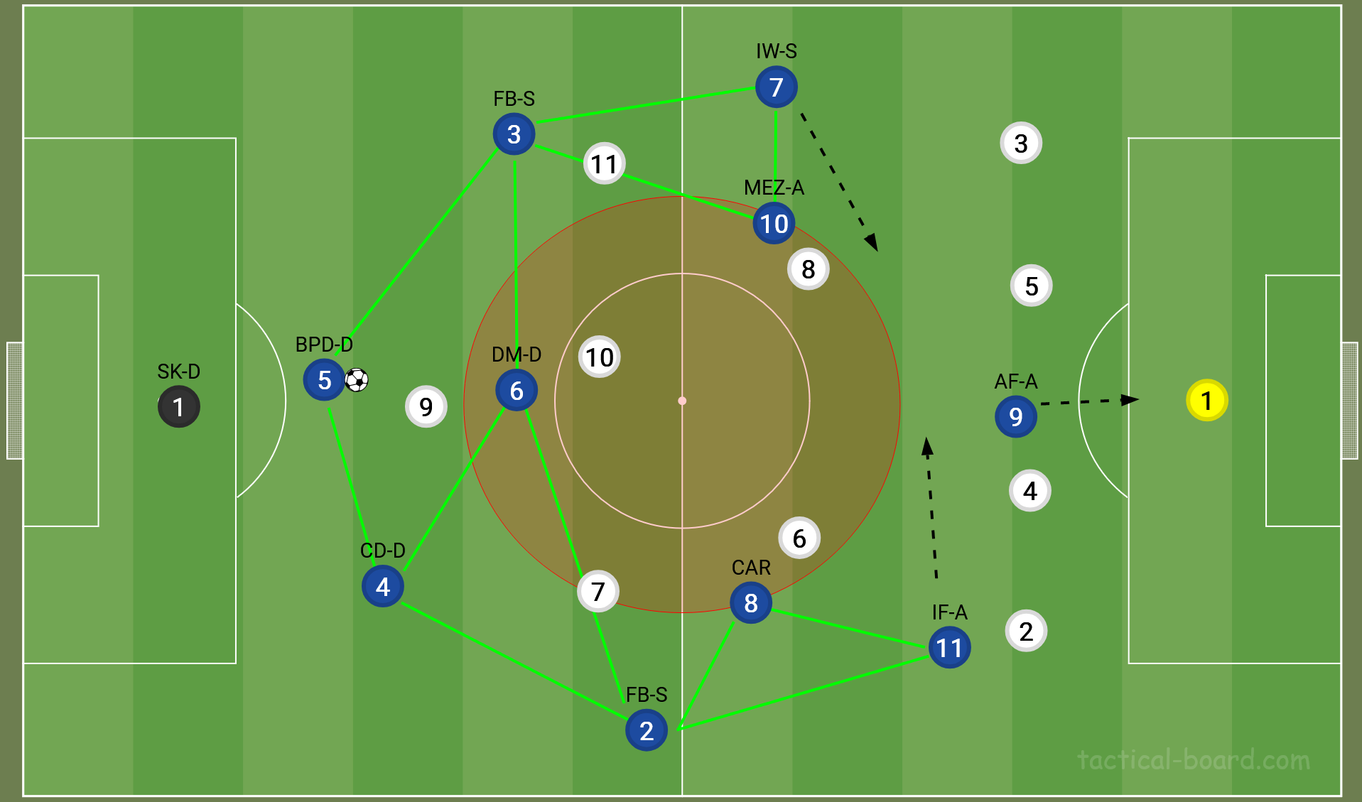 Booey Barça - Creating Clear Cut Chances - Tactics, Training ...
