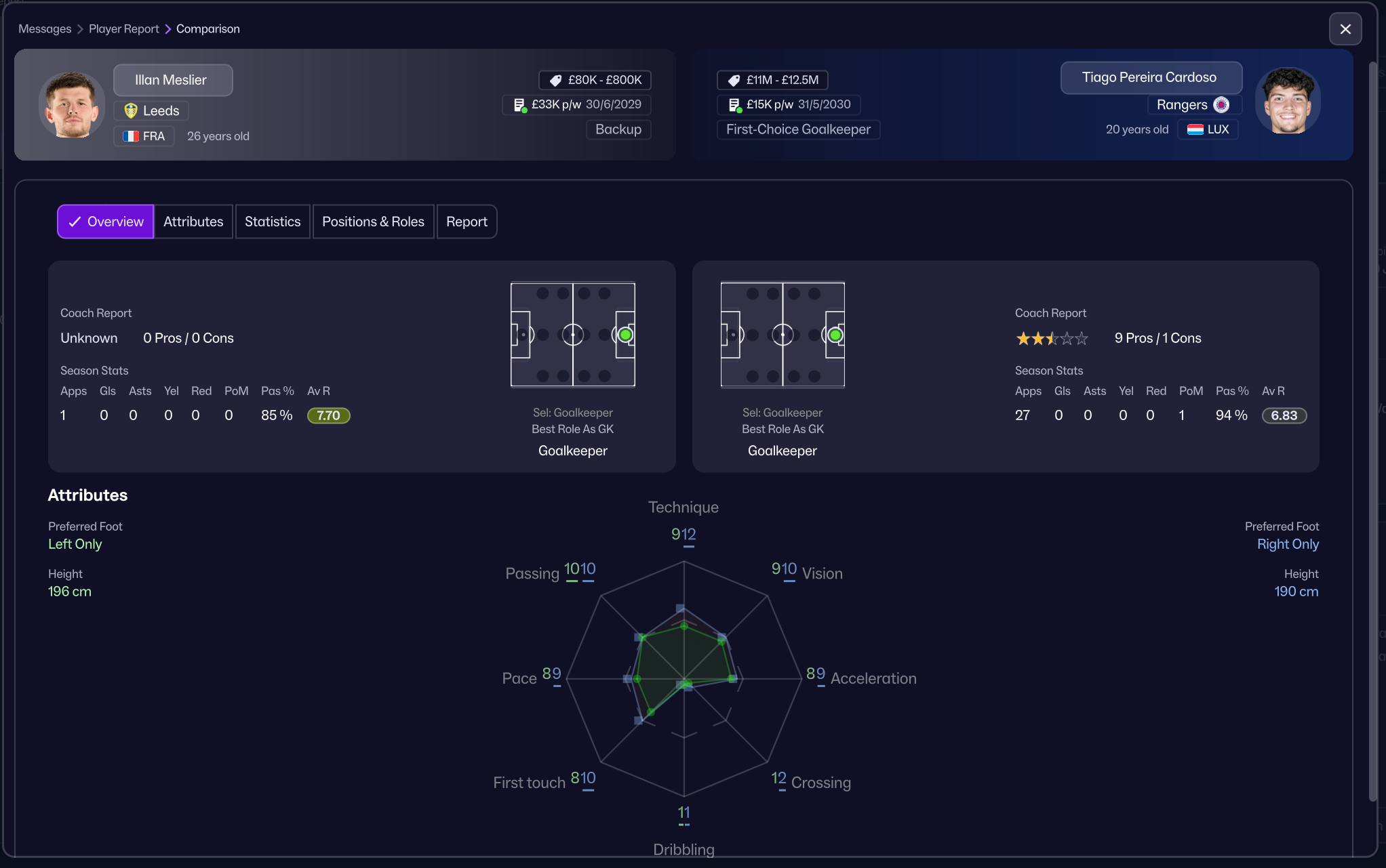 Player comparison attribute graph - Stats & Data Hub - Sports ...