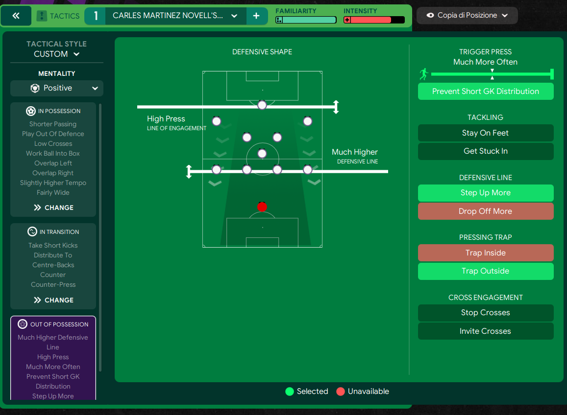 Carles Martinez Novell's Toulouse PROGRESSIVE AND DOMINANT FOOTBALL ...