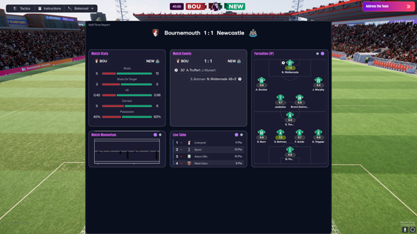 Half Time Score - timing of goals in injury time - Stats & Data Hub ...
