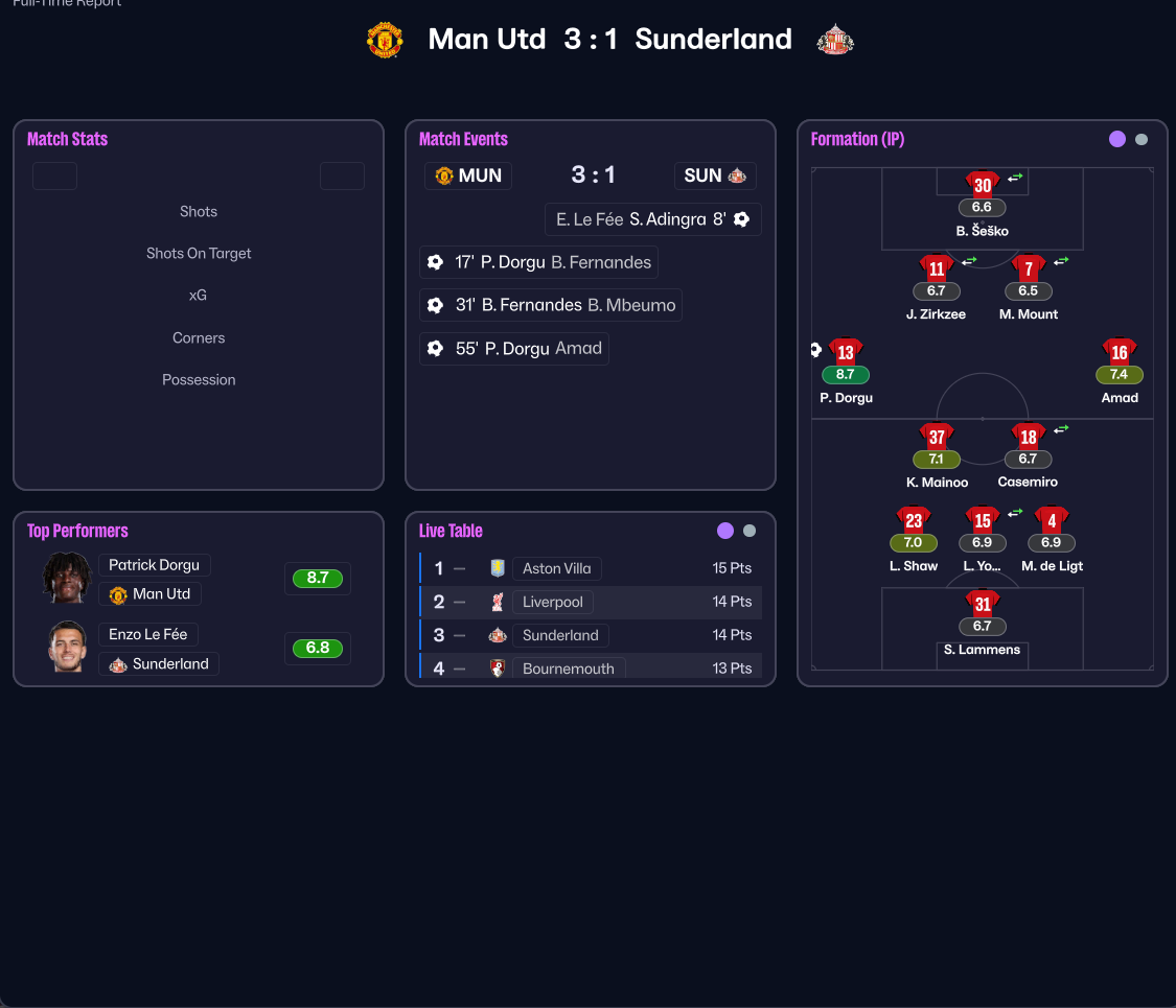 Match Stats not showing - Match Day (Tactics) UI Issues - Sports ...