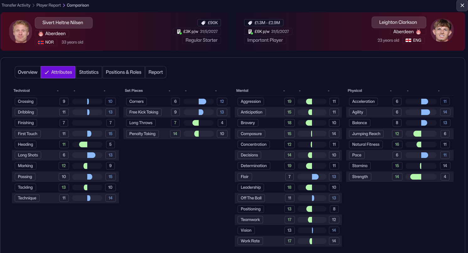 Player Comparison - General UI Issues - Sports Interactive Community