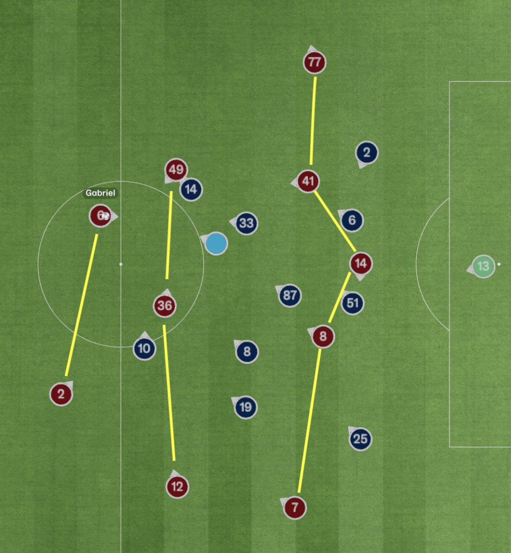 (FM26) Arteta’s Arsenal Tactical Recreation - Tactics, Training ...