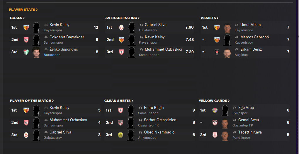 Official Football Manager 26 Feedback Thread - Page 47 - Football ...