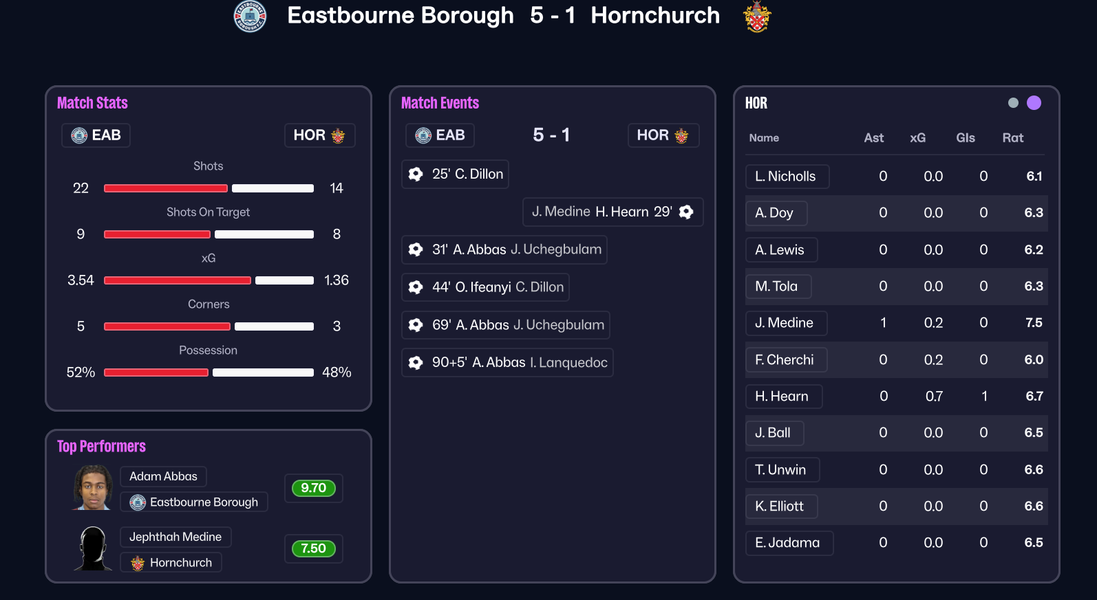 "Match Report" does not show venue or attendance - Portal (Messages) UI ...