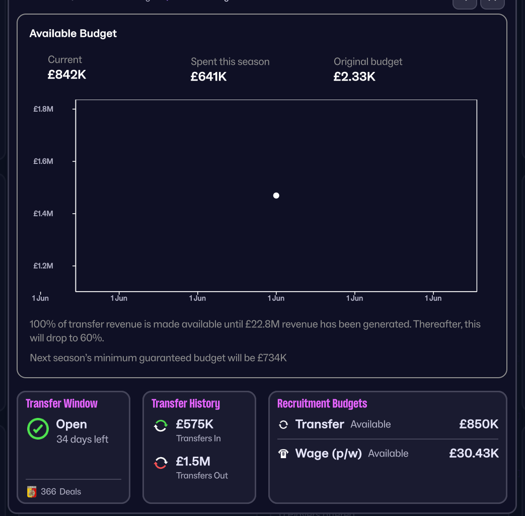 No Transfer Money - Transfer, Scouting, Contracts & Intermediaries ...