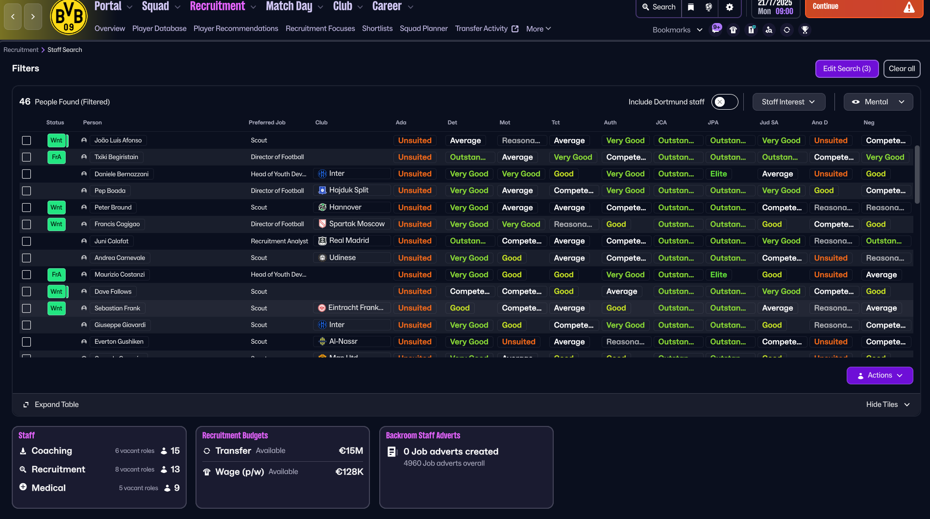 Every Staff Member has "Unsuited Adaptability" in the overview - Player ...