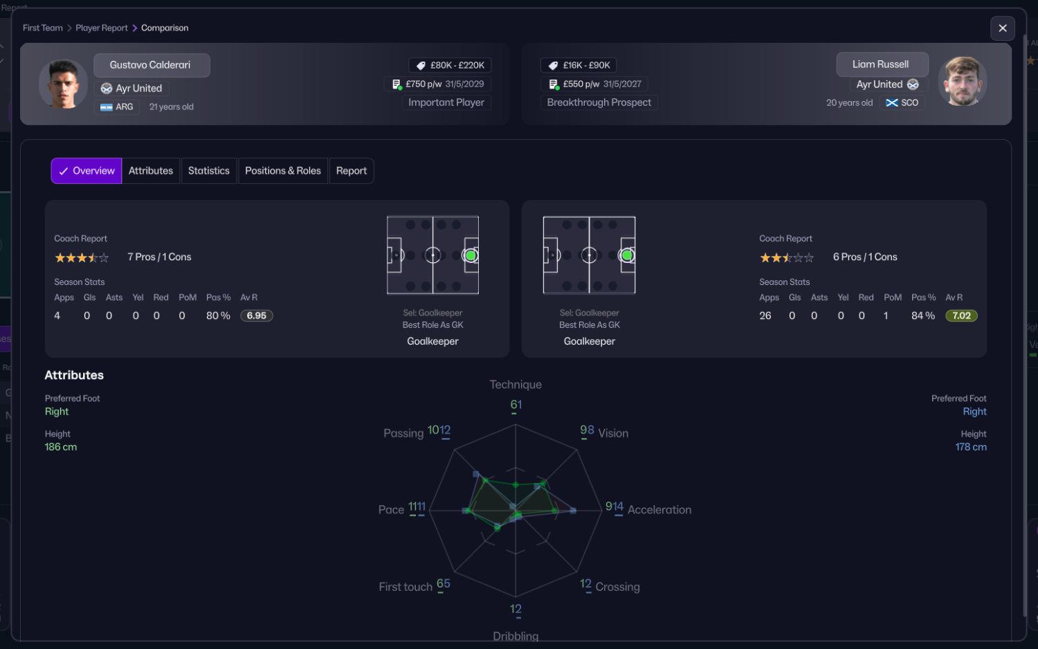 Goalkeeper player comparison Overview screen shows irrelevant ...